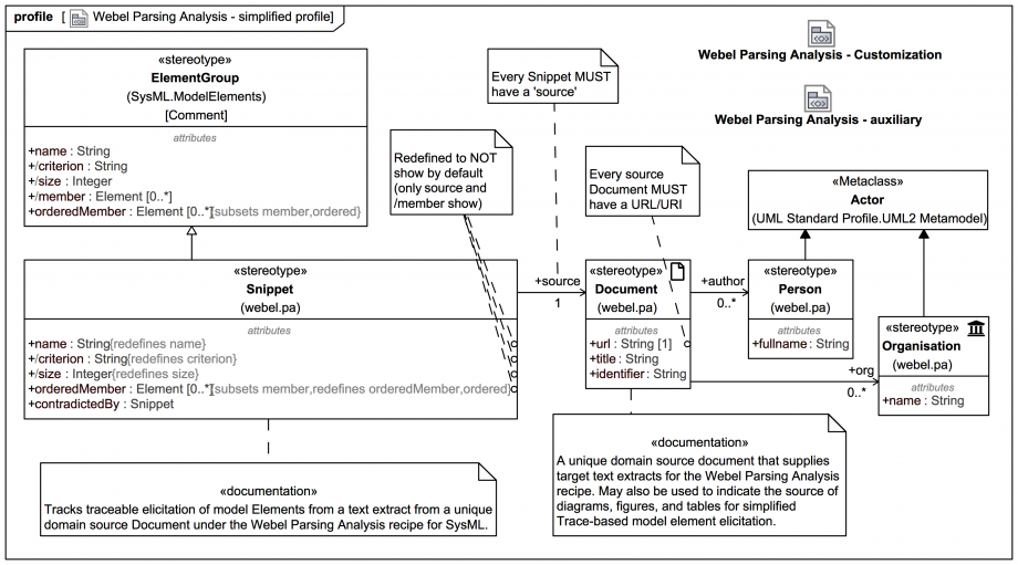 Webel Parsing Analysis for SysML - simplified profile | Webel IT Australia